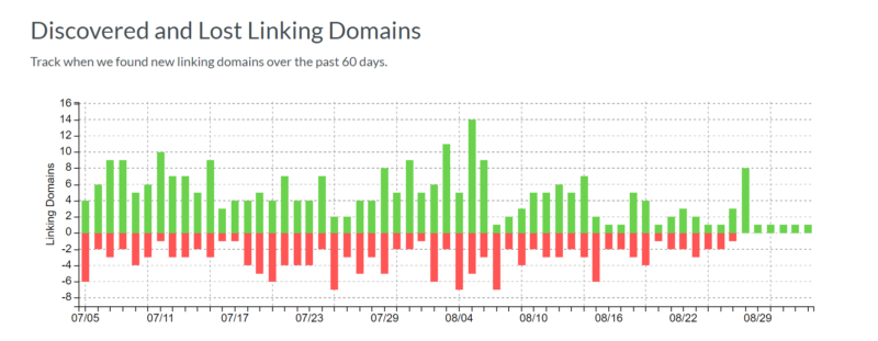 Panduan Cara Cek DA PA Banyak Website - DomaiNesia