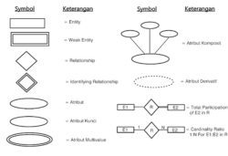 Pengertian Entity Relationship Diagram [ERD]: Simbol, Entitas, Atribut ...