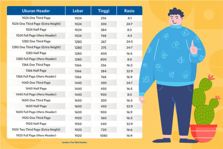 10+ Tips Membuat dan Contoh Desain Header Website Keren 2021 - DomaiNesia