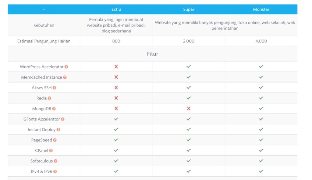 Paket Hosting Terbaik : Hosting Monster DomaiNesia - DomaiNesia