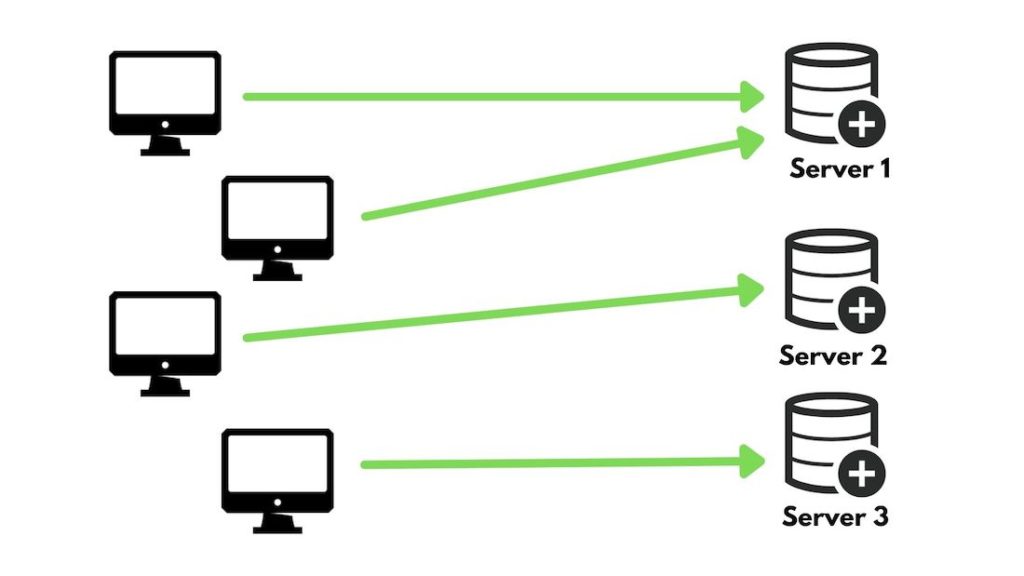 Ketahui Lebih Dalam Fungsi dan Bagaimana Cara Kerja Load Balancing ...