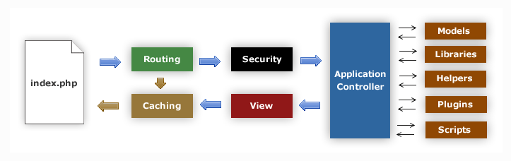Cara Upload Codeigniter ke Hosting Murah - DomaiNesia