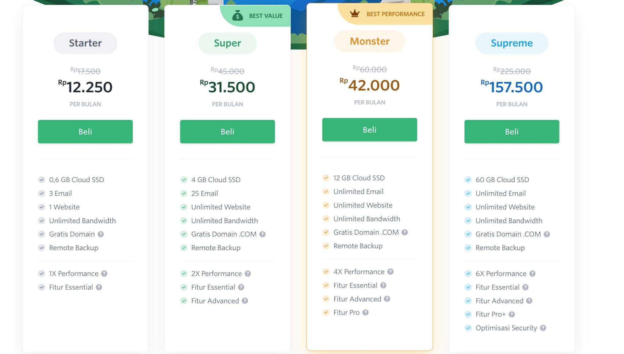 Apa Itu Hosting? Jenis, Fungsi dan Cara Kerjanya!