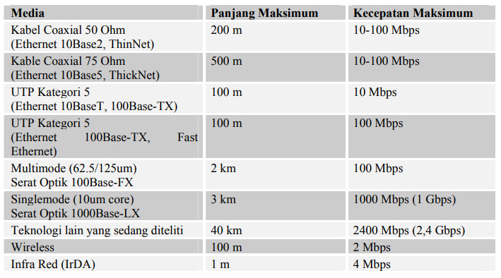 Bandwidth Adalah? 10+ Pengertian dan Fungsi Bandwidth (Lengkap ...
