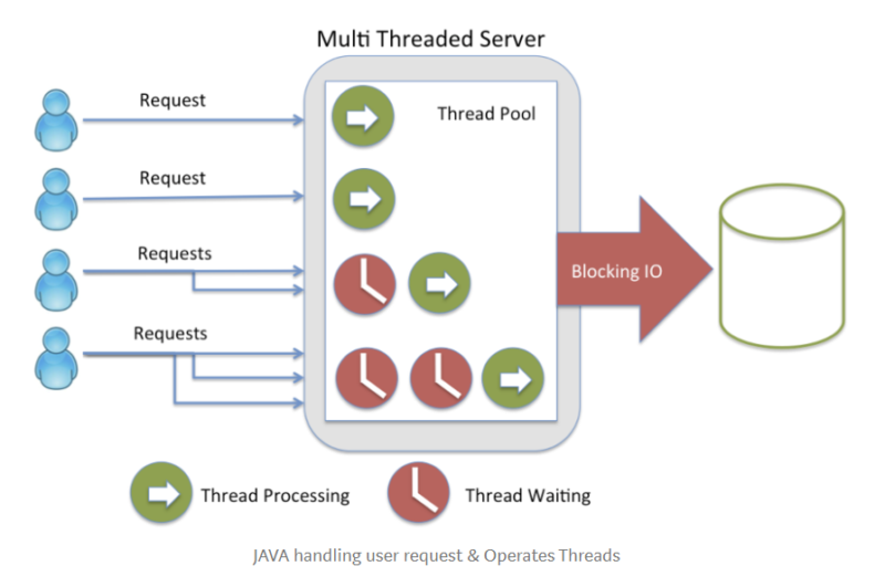 React Native: Pengertian, Kelebihan & Kekurangan