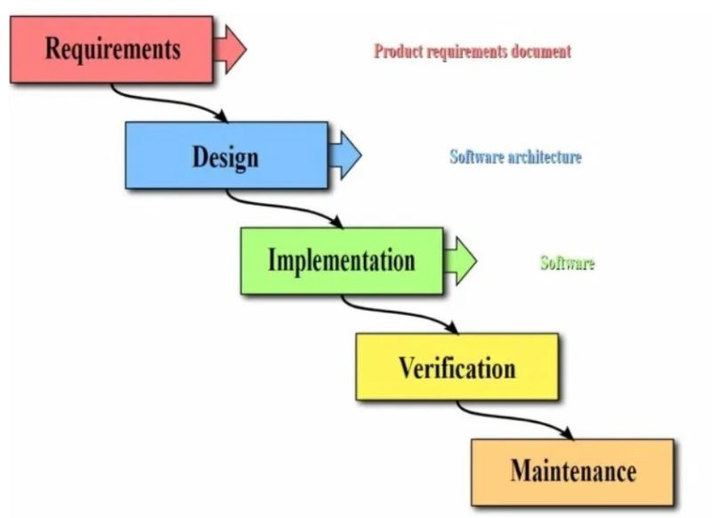 Software Engineering adalah? apa itu engineering software 100% mudah ...