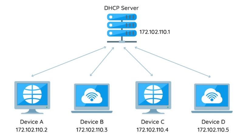 Mengenal Lebih Dalam Apa Itu DHCP Server