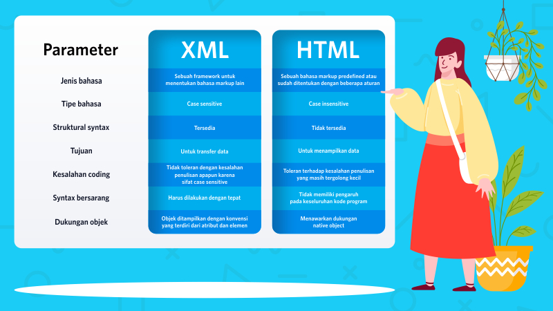 Memahami Definisi, Kelebihan, dan Cara Membuka File XML