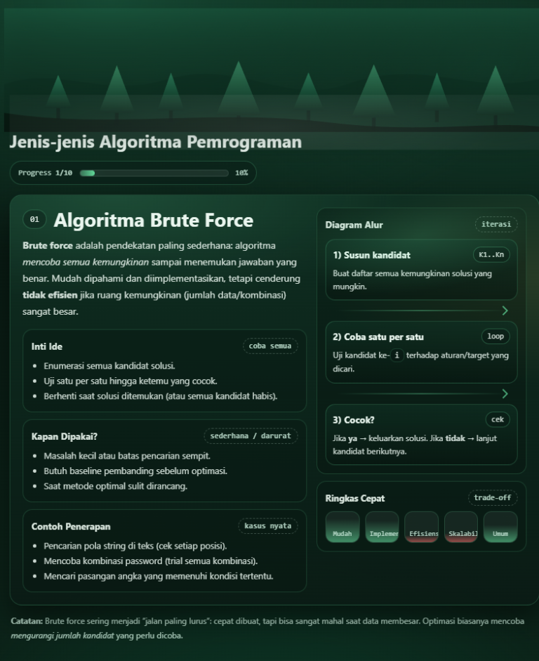 Apa Itu Algoritma Pemrograman? Pengertian, Jenis, Cara Kerja