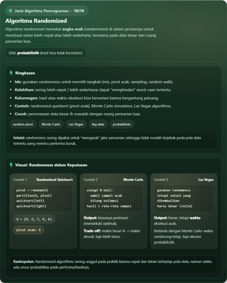 Apa Itu Algoritma Pemrograman? Pengertian, Jenis, Cara Kerja