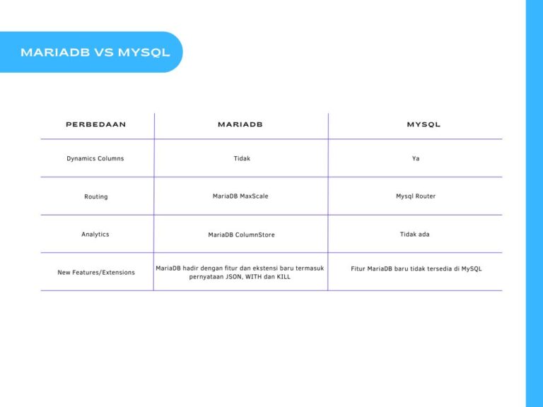 MariaDB adalah Database Andal untuk Website dan Aplikasi