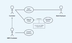 Use Case Diagram adalah Bagian Dari UML