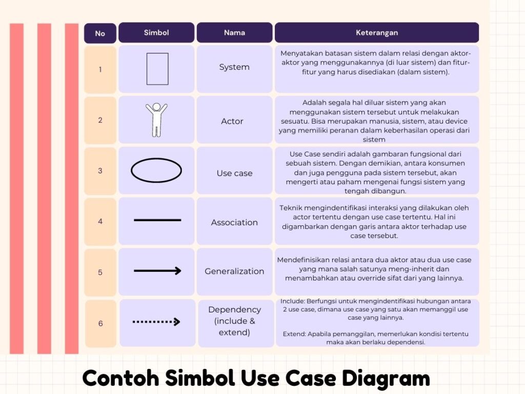 Use Case Diagram adalah Bagian Dari UML