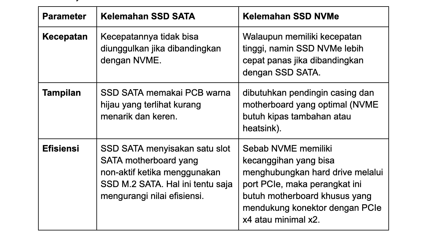 Lebih Pilih Mana : Perbedaan SSD dan NVME Lebih Pilih Mana : Perbedaan SSD dan NVME