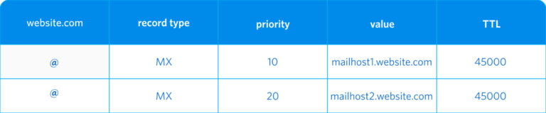 Apa Itu DNS? Pengertian, Fungsi, dan Cara Kerja DNS