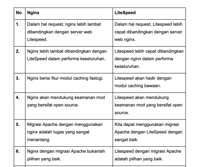 Nginx adalah: Pengertian, Kelebihan dan Cara Kerjanya!