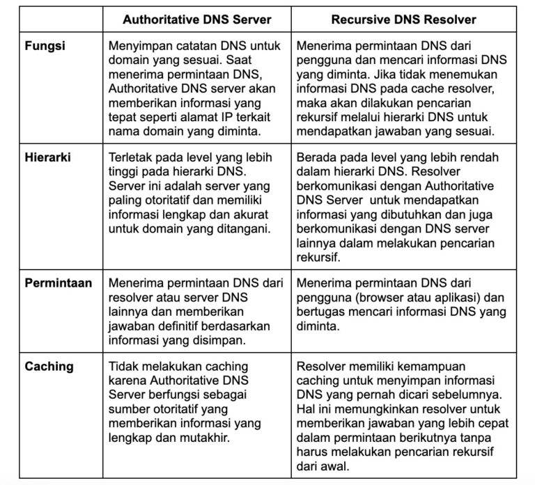 Bagaimana Sistem Penamaan Domain Website dan Cara Kerjanya?