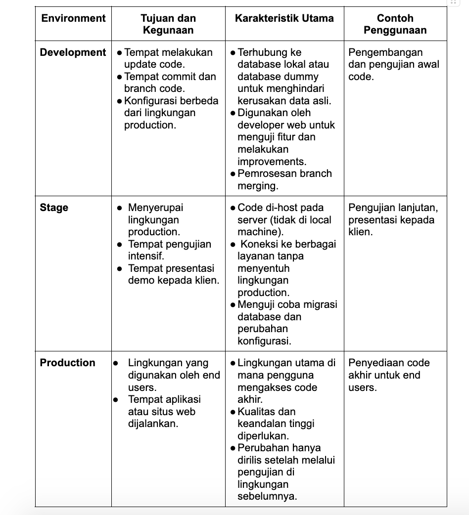Staging adalah: Pengertian, Proses, Manfaat, dan Tipsnya