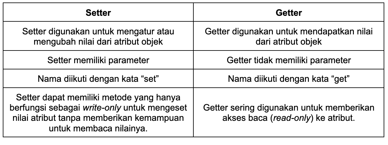 Enkapsulasi adalah Konsep Penting dalam Pemrograman OOP