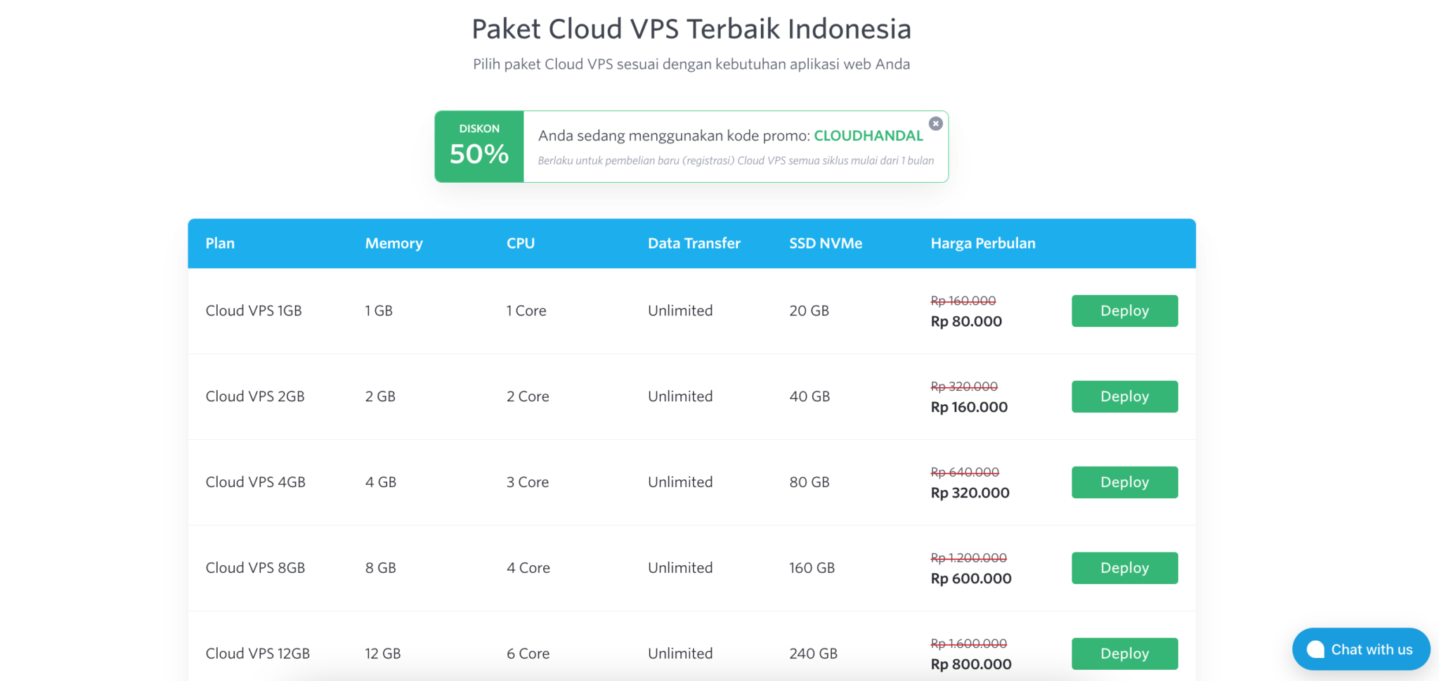 Cara Order Cloud VPS aaPanel DomaiNesia - DomaiNesia