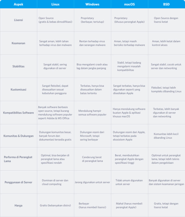 Penjelasan Lengkap Pengertian dan Macam-macam Linux