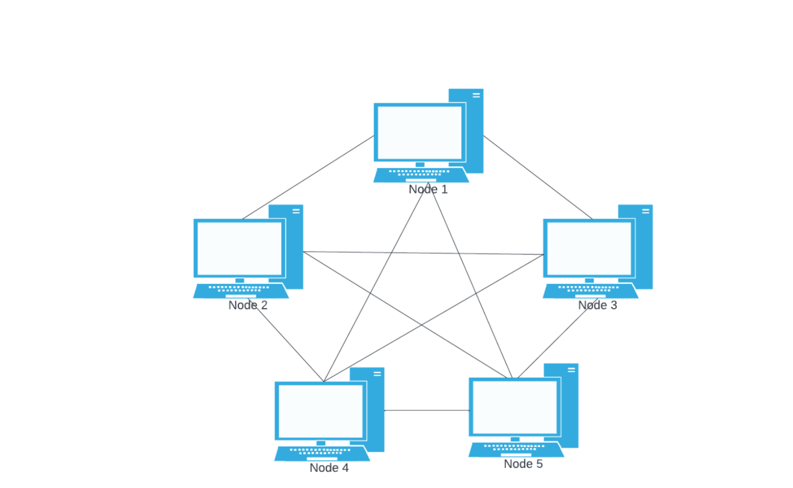 Mengenal Teknologi Peer to Peer dan Cara Kerjanya