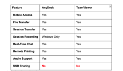 AnyDesk Adalah Aplikasi Remote Komputer Jarak Jauh