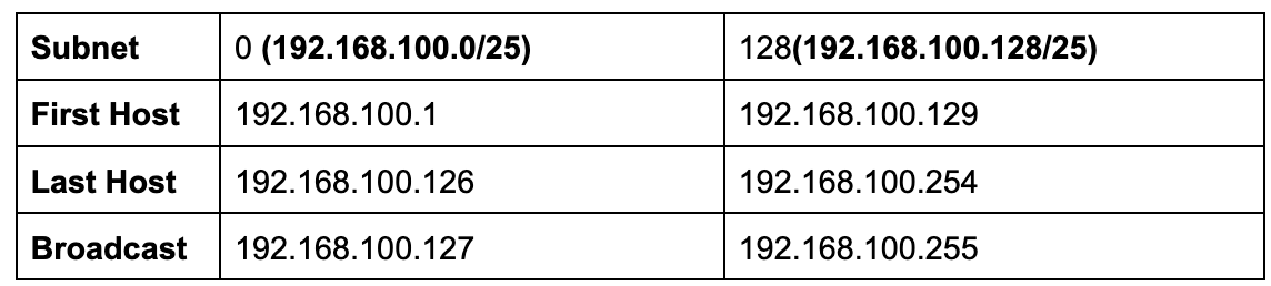 Mengenal Subnetting, Cara Mengatasi Kekurangan Alamat IP