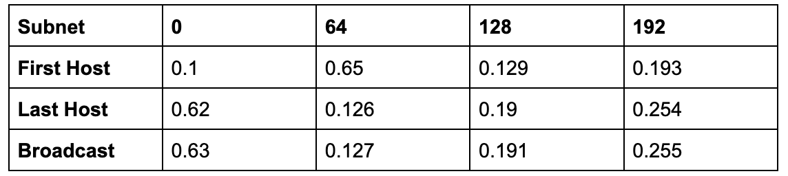 Mengenal Subnetting, Cara Mengatasi Kekurangan Alamat IP