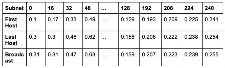 Mengenal Subnetting, Cara Mengatasi Kekurangan Alamat IP