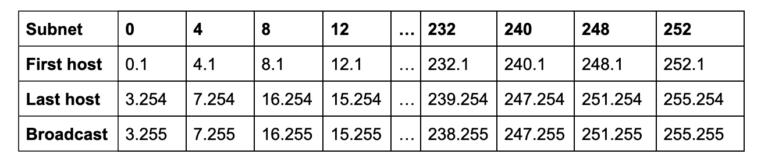 Mengenal Subnetting, Cara Mengatasi Kekurangan Alamat IP