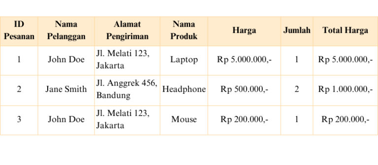 Solusi Normalisasi Database Agar Sistem Lebih Terstruktur