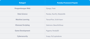 Mengapa Python Menjadi Bahasa Pemrograman Terpopuler