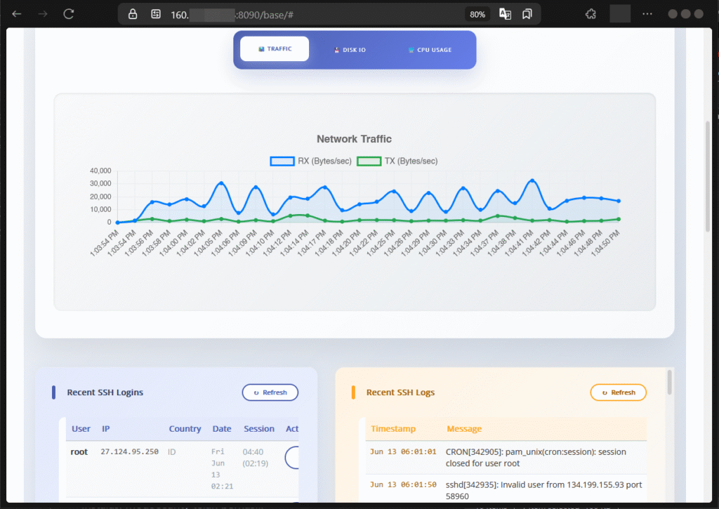 Cara Cek Semua Log Aktivitas di CyberPanel Pada Cloud VPS