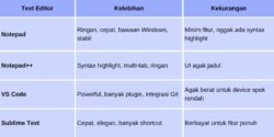 Notepad adalah Solusi Cepat Buat Catatan & Coding Ringan