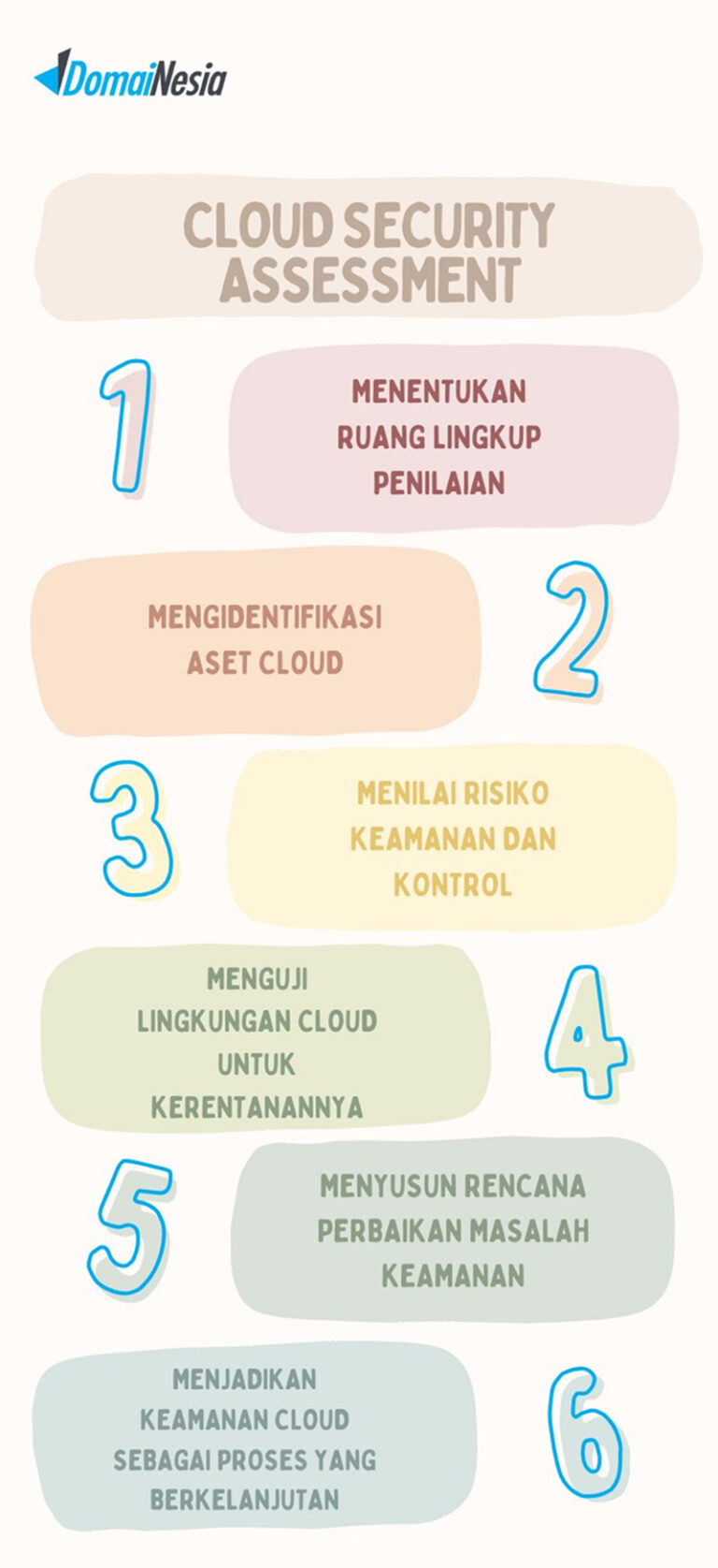 6 Langkah Efektif untuk Melakukan Cloud Security Assessment