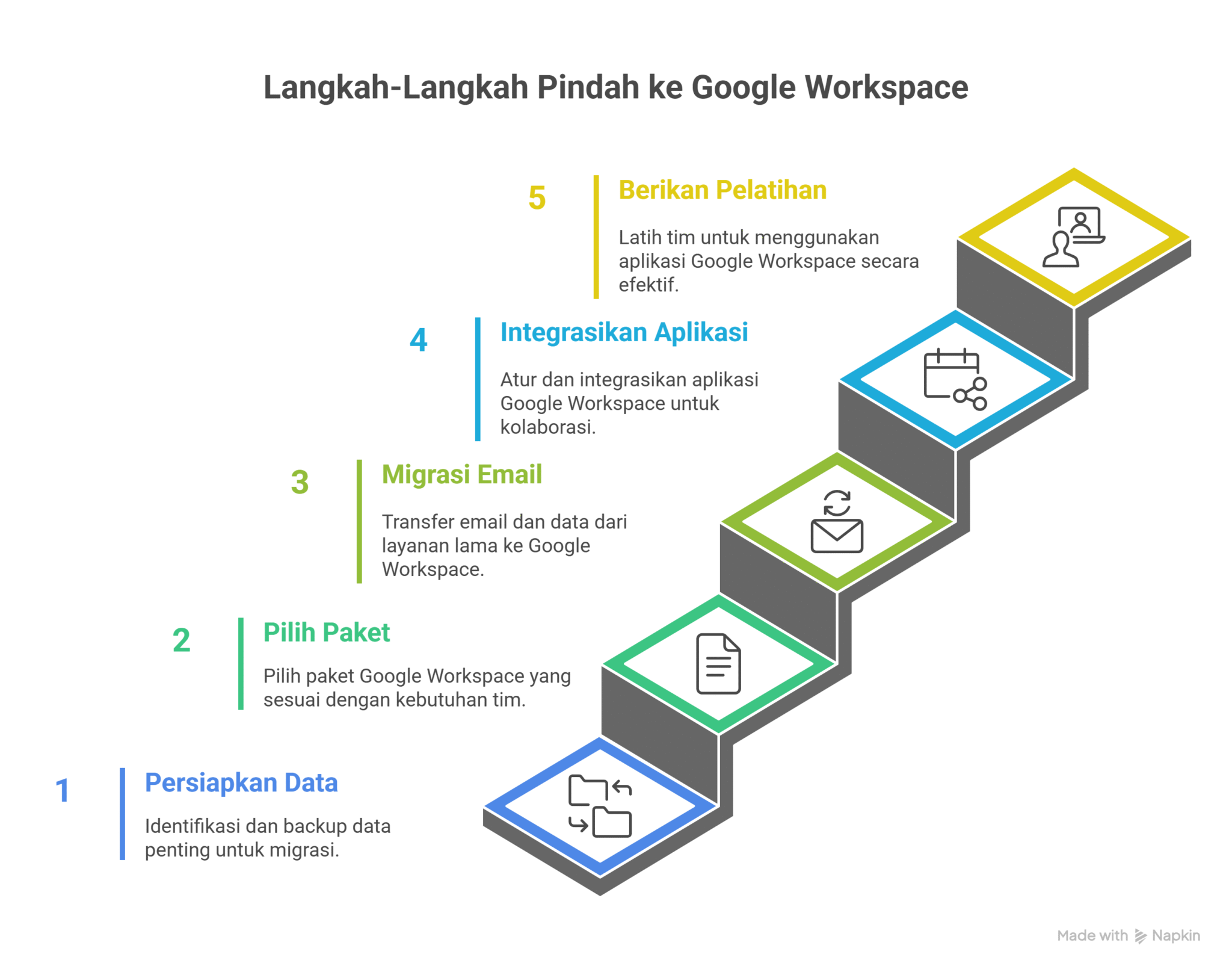Langkah Mudah Pindah ke Google Workspace