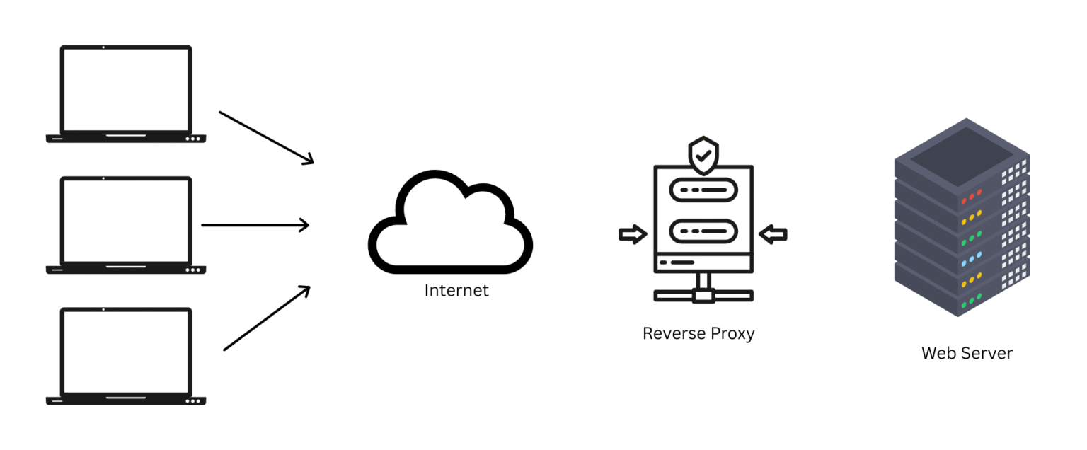 Setup Reverse Proxy Nginx di Docker: Panduan Cepat & Efektif! - DomaiNesia
