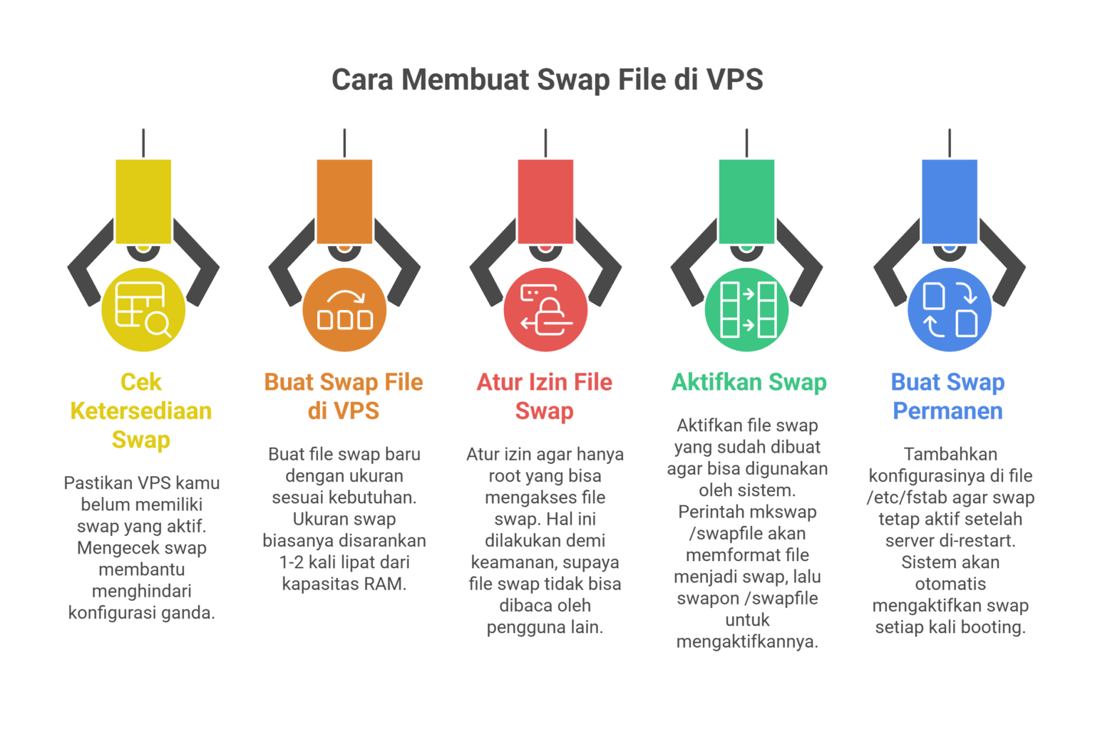 Swap File di VPS: Optimalkan Kinerja Server