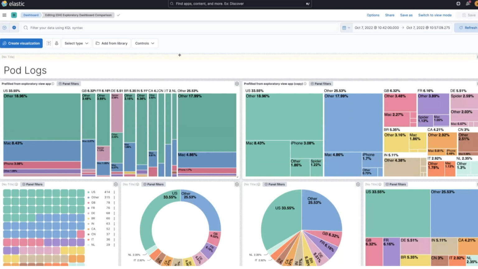 Apa Itu Kibana? Mengenal Alat Visualisasi Data yang Populer!