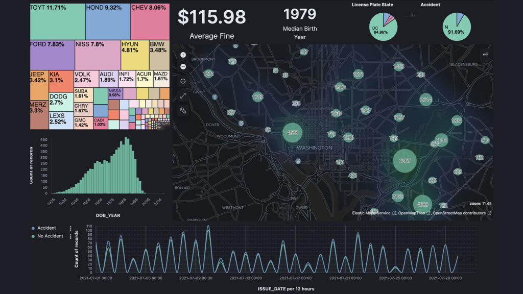 Apa Itu Kibana? Mengenal Alat Visualisasi Data yang Populer!