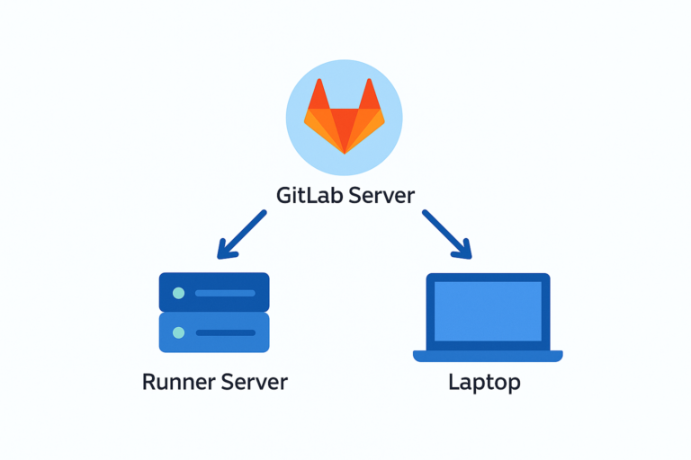 Panduan Setup GitLab Runner untuk Pipeline CI/CD - DomaiNesia